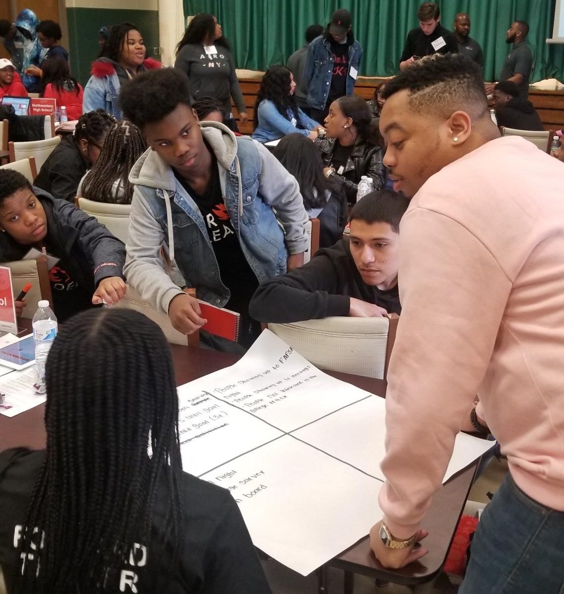 PeerForward Teams Successfully Complete Spring Training Camps - PeerForward