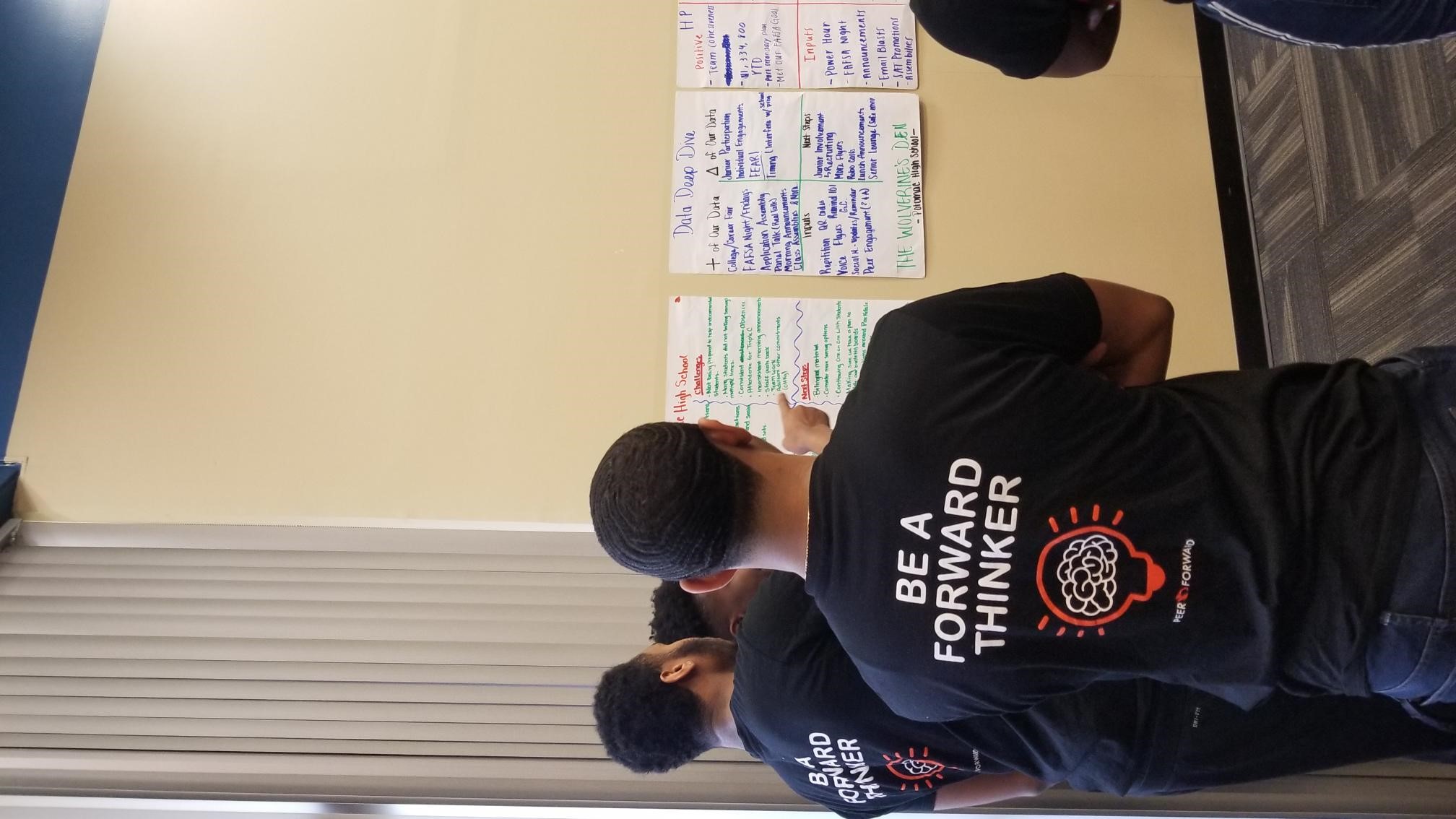 PeerForward Teams Successfully Complete Spring Training Camps - PeerForward